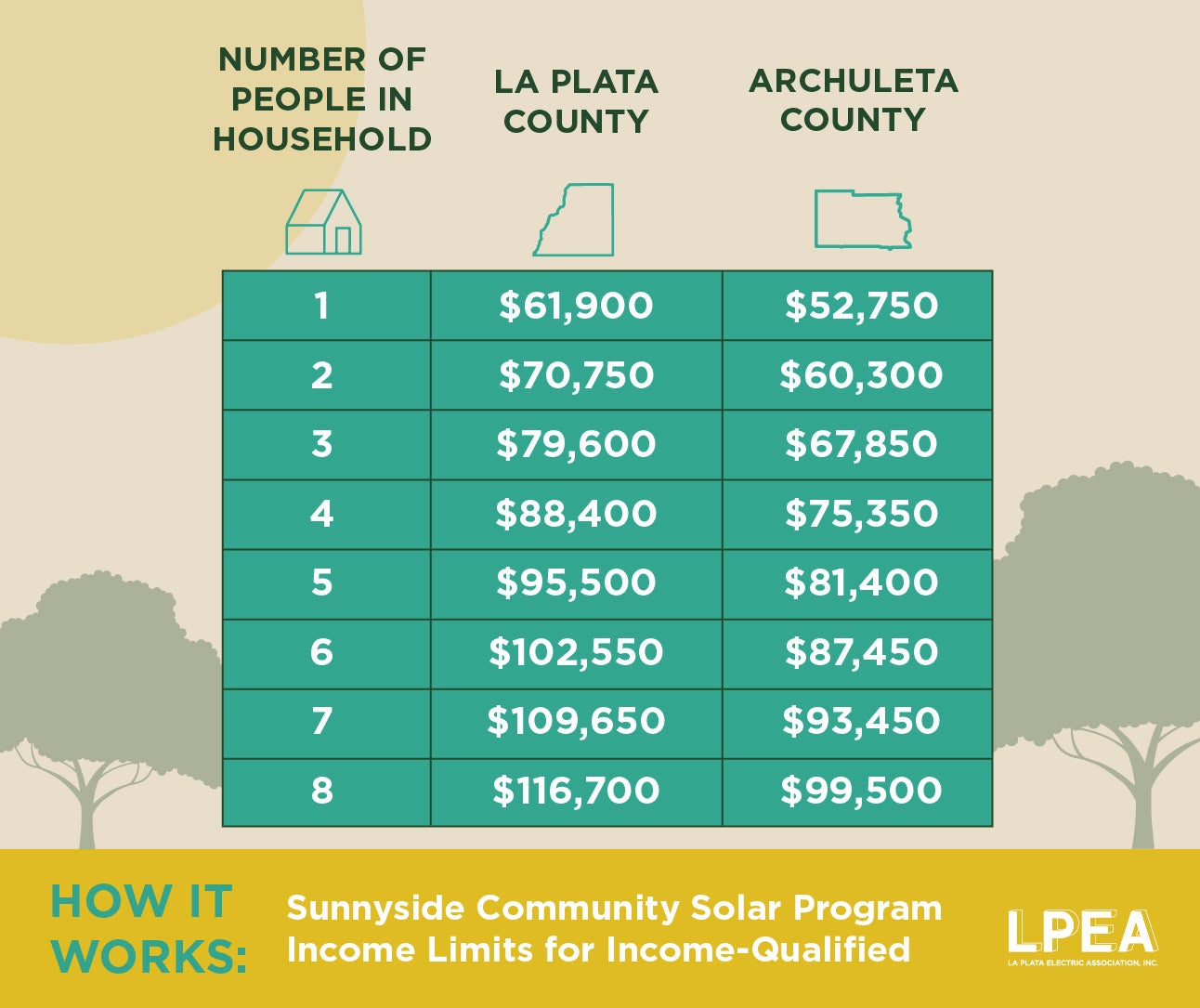 Community Power at Sunnyside | La Plata Electric Association